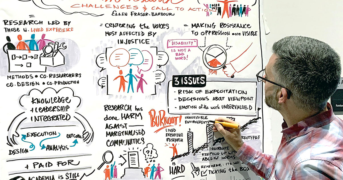 Graphic recording in Sydney • Bright Pilots services